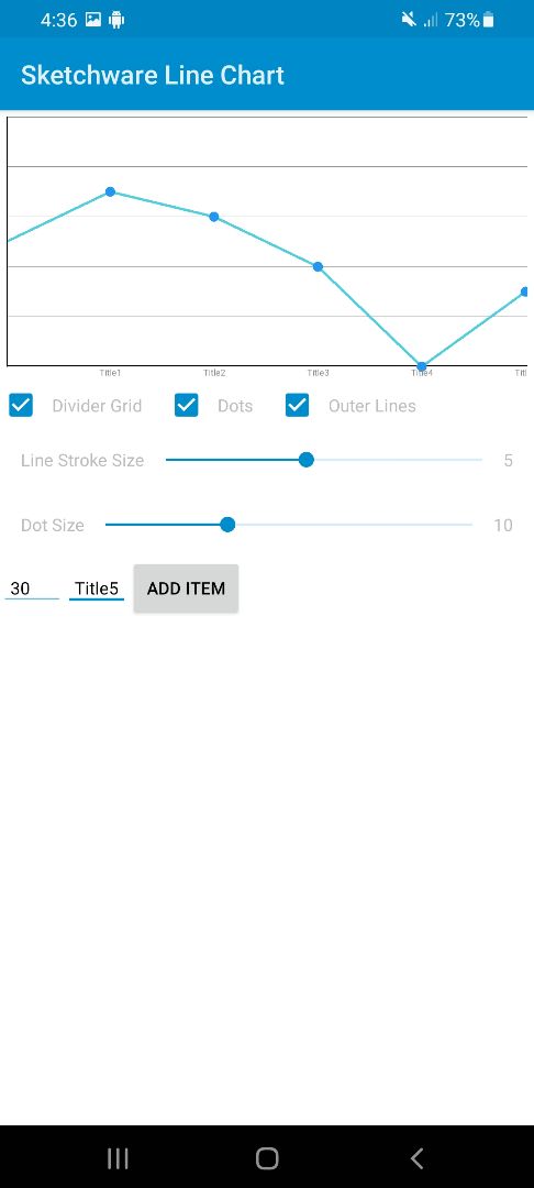 Sketchub • Line Chart